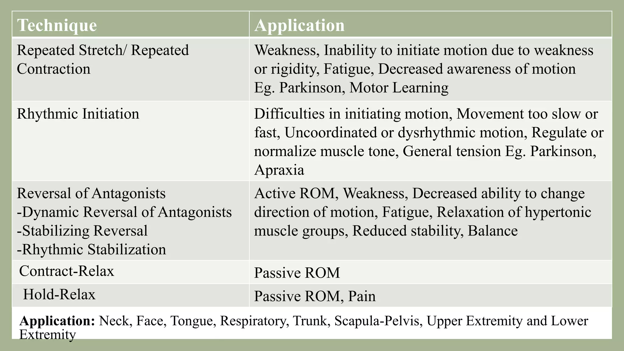 Neurological Approaches | PPTX