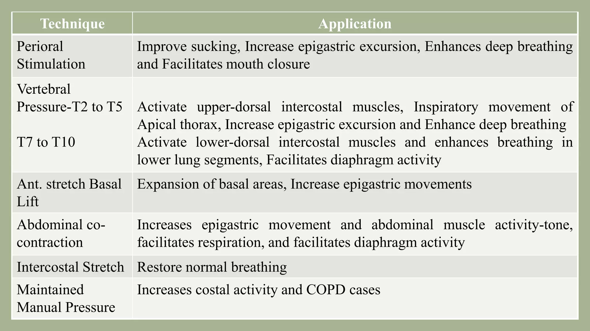 Neurological Approaches | PPTX