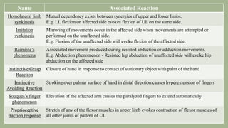 Neurological Approaches | PPTX