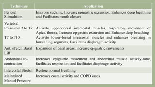 Neurological Approaches | PPTX