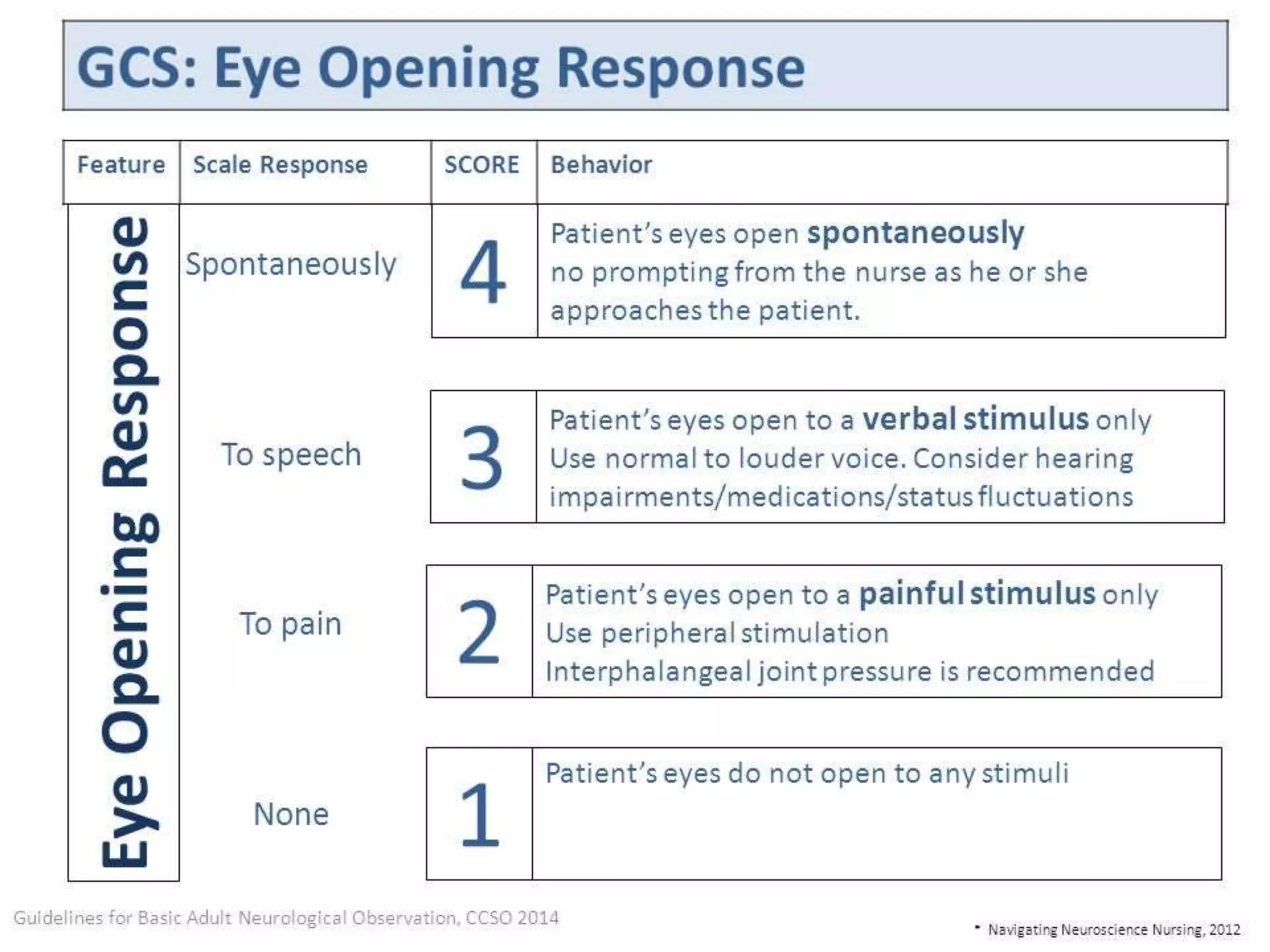 Neurological assessment. | PPTX