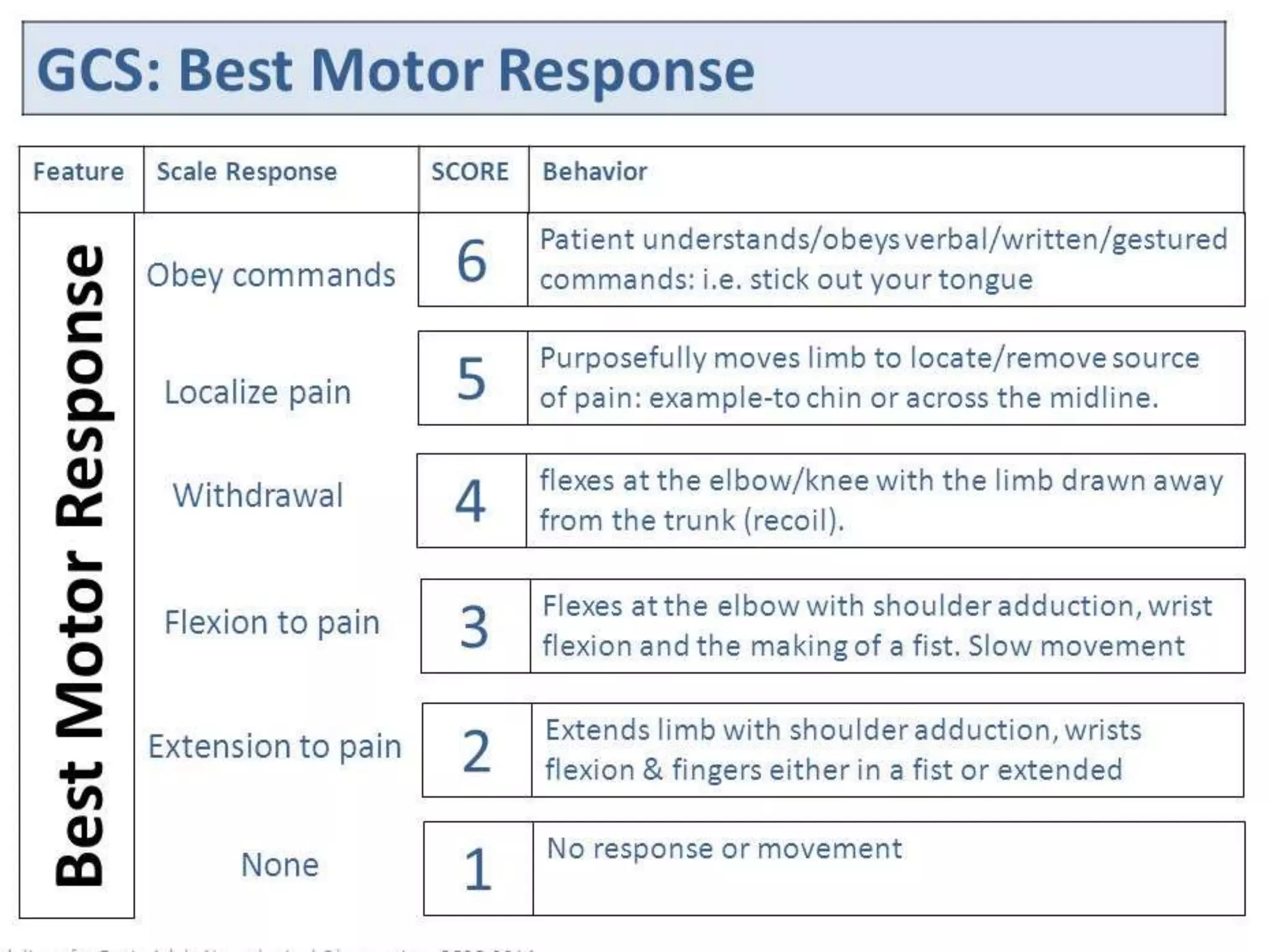 Neurological assessment. | PPTX