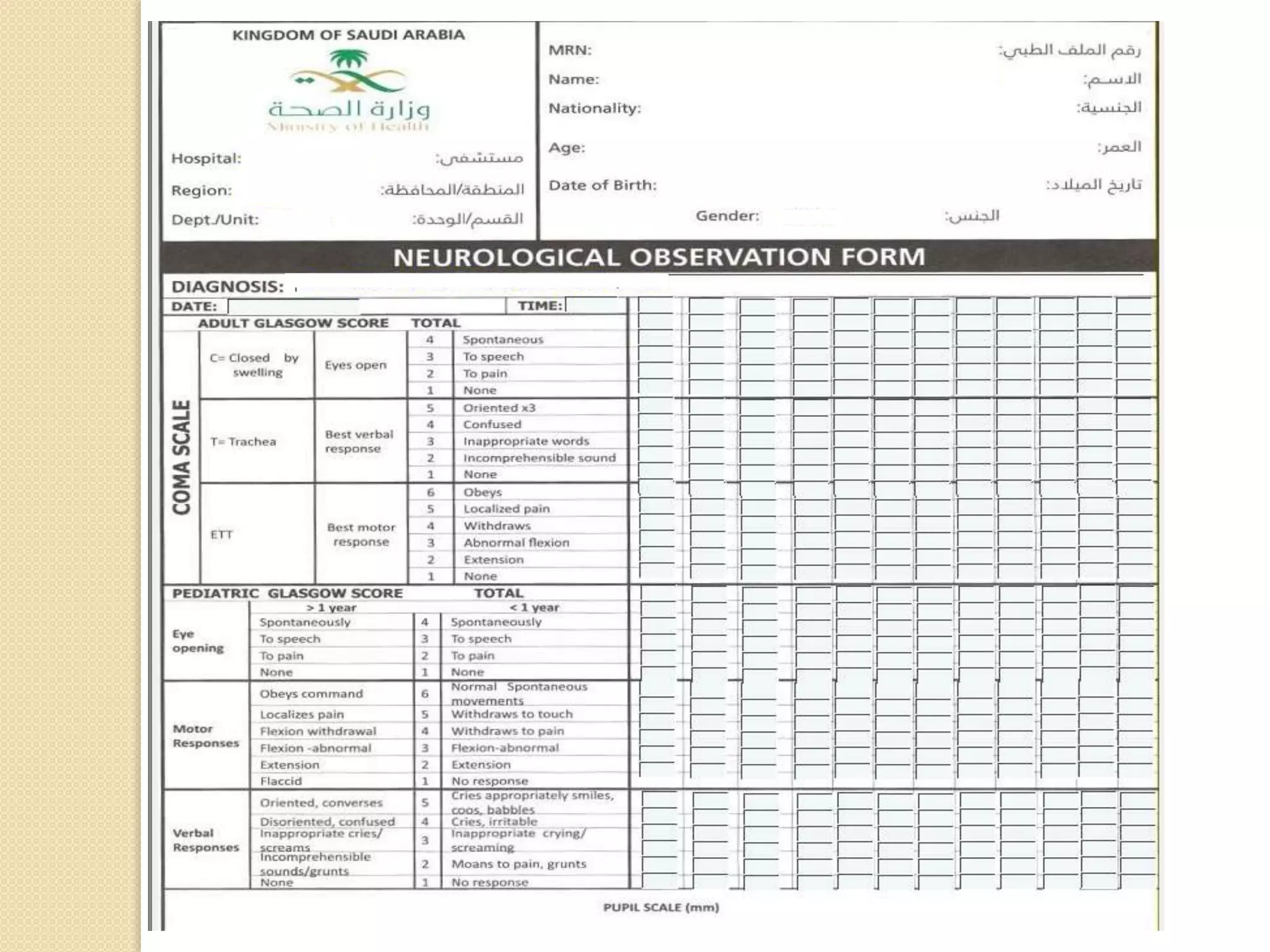 Neurological assessment. | PPTX