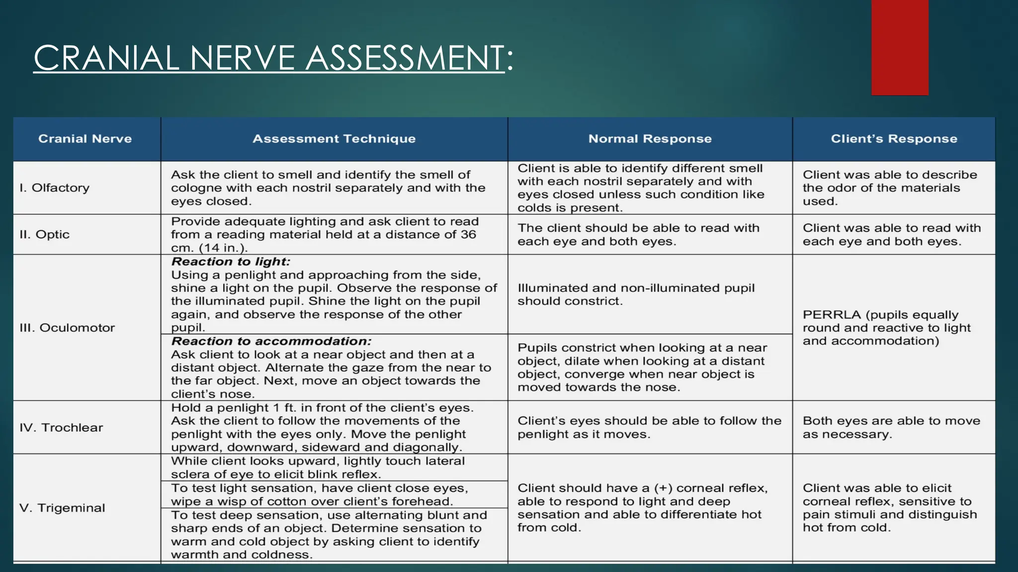 NEUROLOGICAL ASSESSMENT.ppt . | PPT