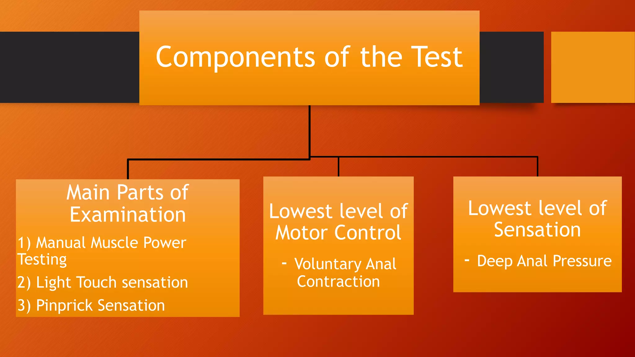 Neurological assessment for asia chart | PPTX