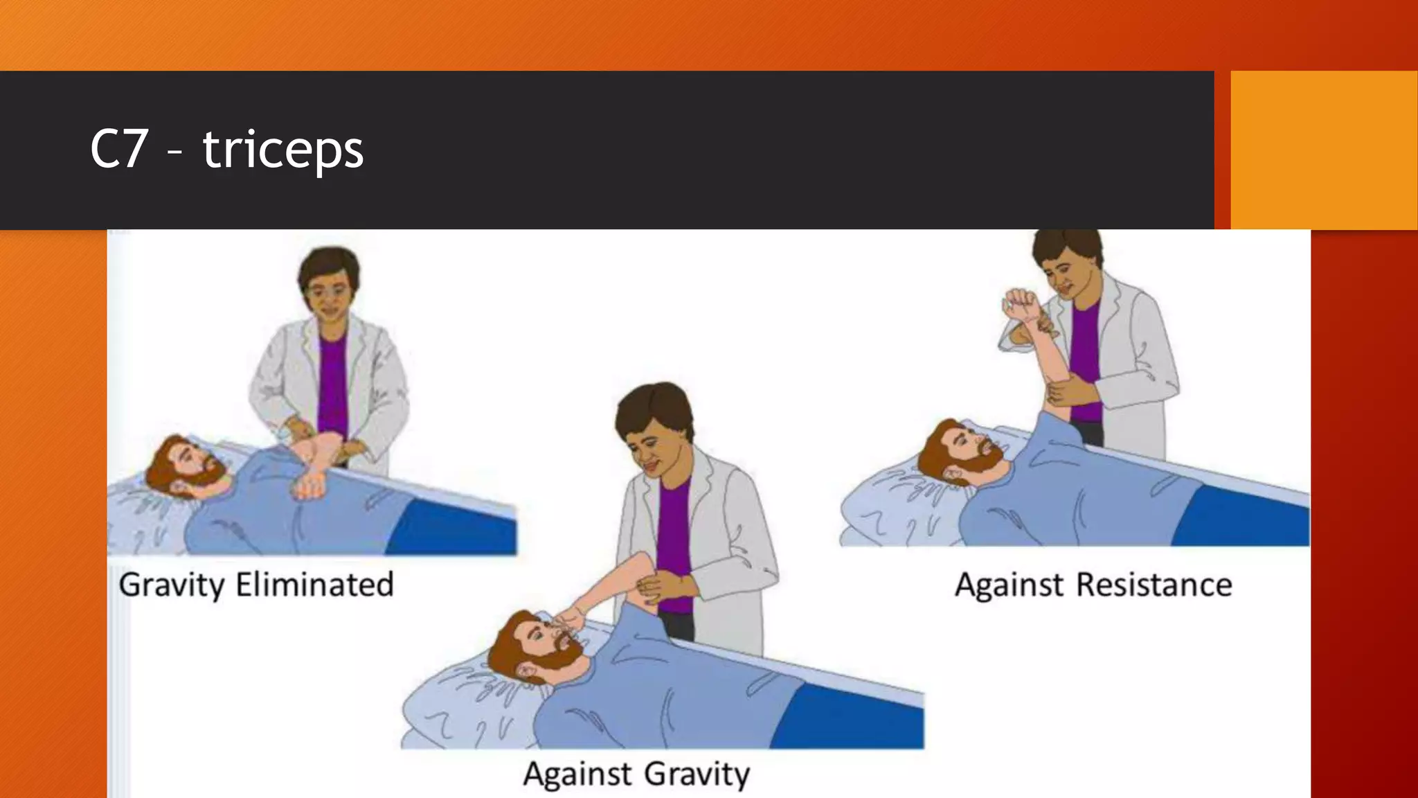 Neurological assessment for asia chart | PPTX