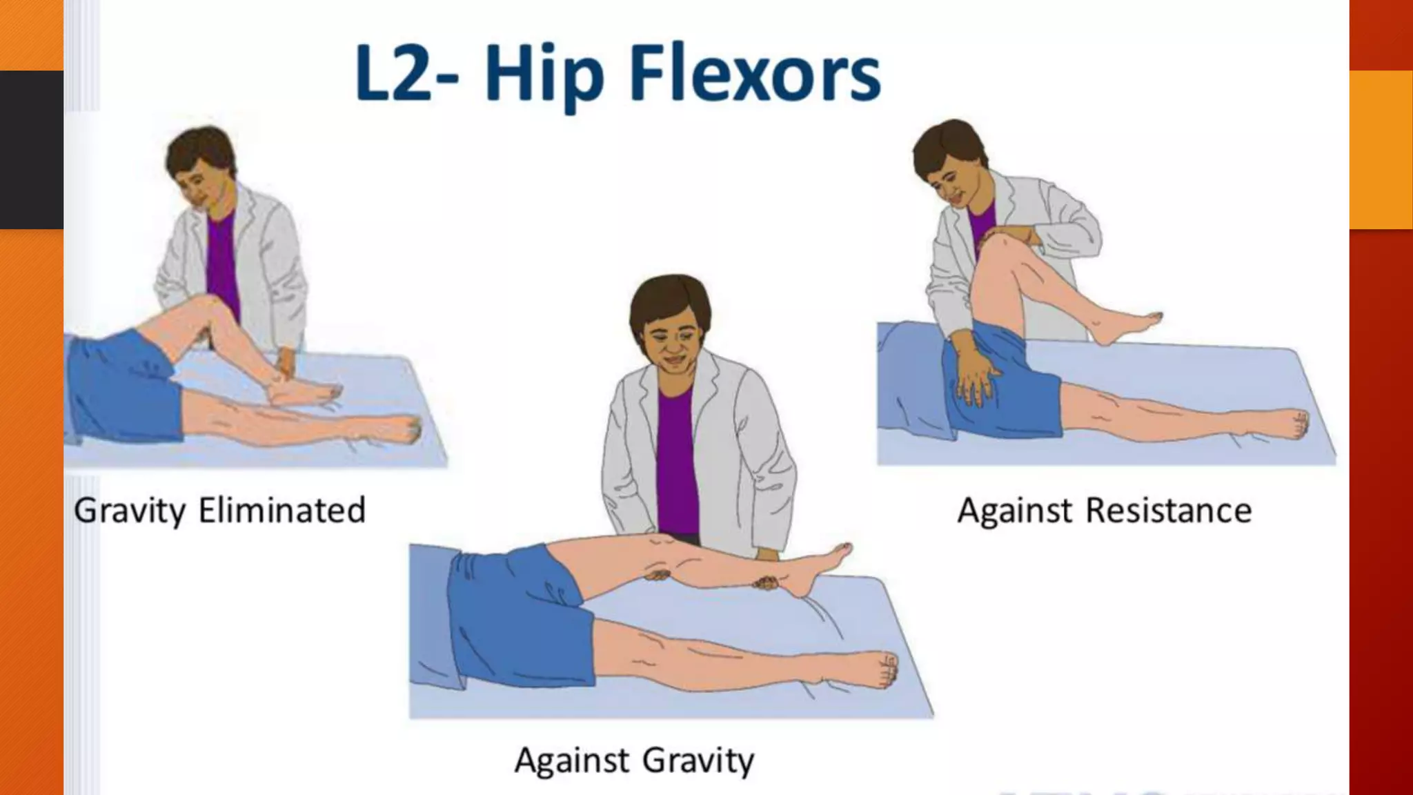 Neurological assessment for asia chart | PPTX