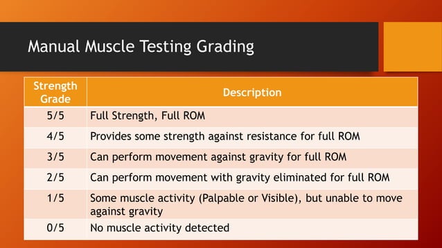 Neurological assessment for asia chart | PPTX | Death, Injury, or ...