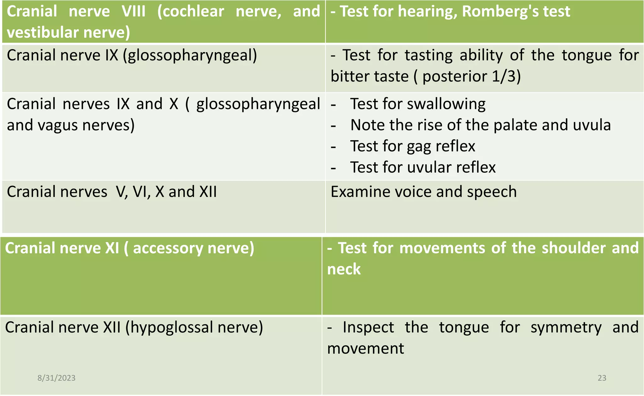 neurological ass't Presentation.pptx