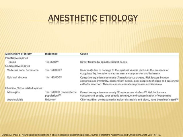 Neurological Complications in Obstetric Regional Anesthetic Practice | PPT