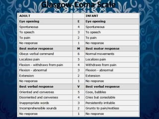 Neurological complications in omfs trauma by Dr. Amit Suryawanshi .Oral ...