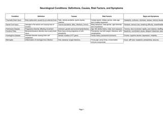 Neurological_Conditions_Education Table 2.pdf