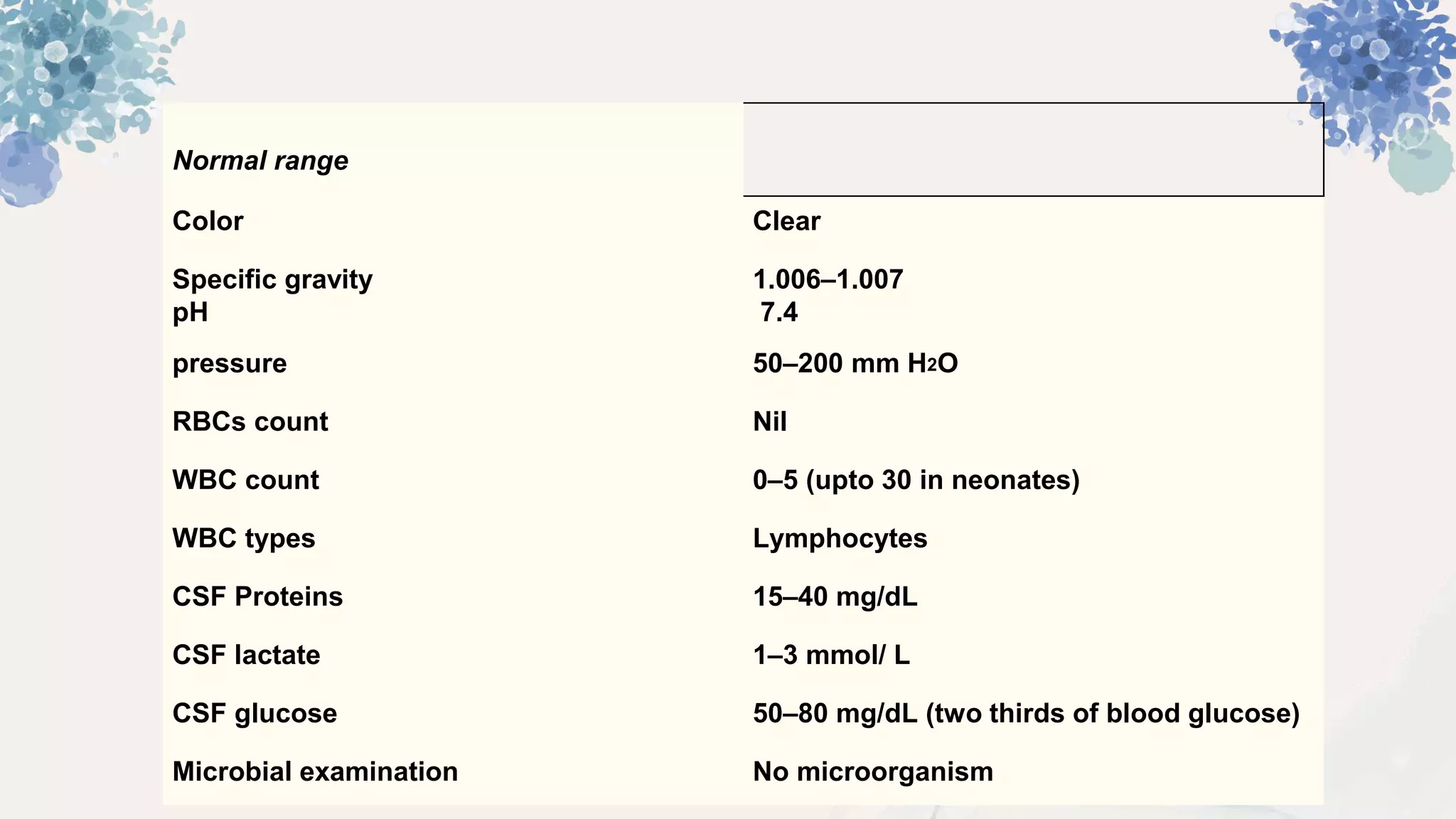 Neurological data .pptx
