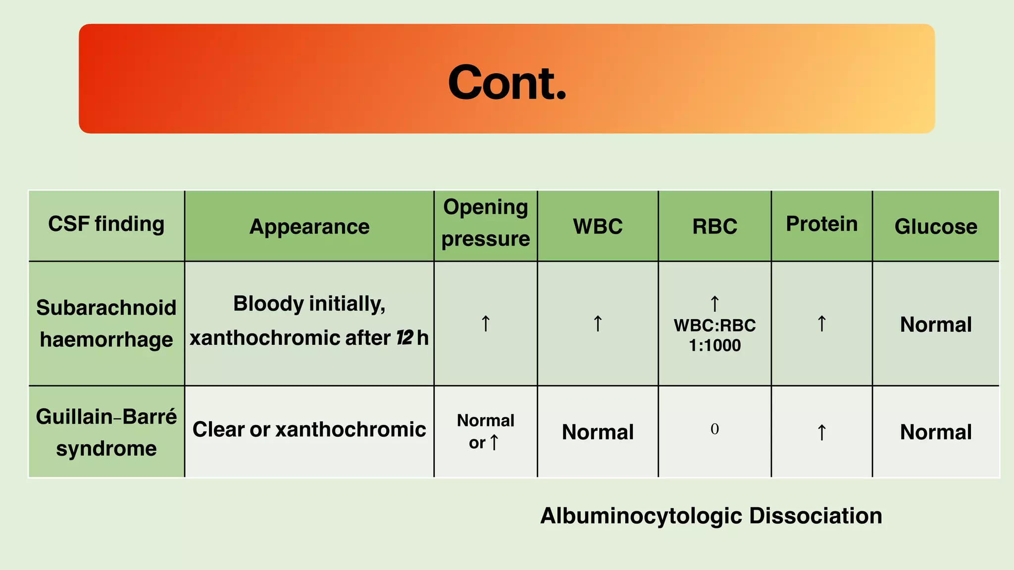Neurological data Interpretation.pdf