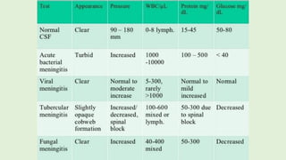 Neurological data Interpretation.pdf