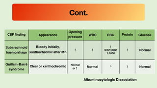 Neurological data Interpretation.pdf