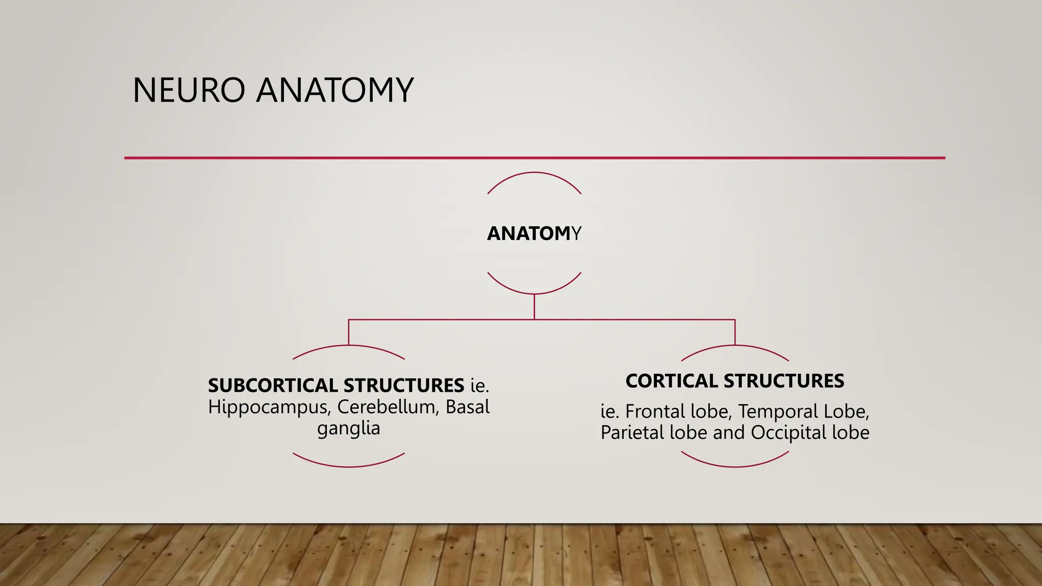 Neurological Disorders - Copy.pptx