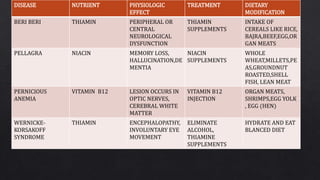 Medical Nutrition Therapy for Neurological Disorders | PPTX