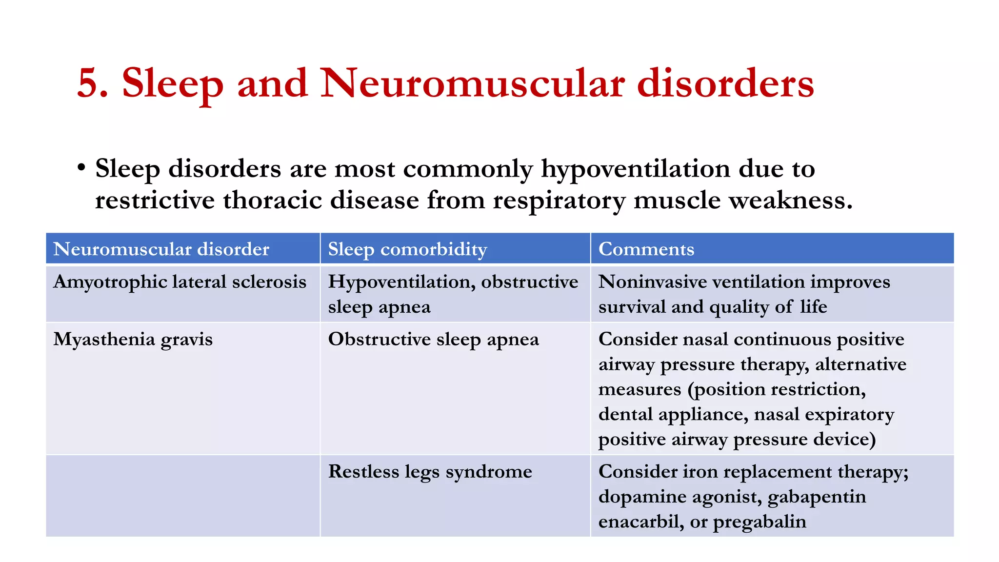 Neurological disorders and sleep | PPTX