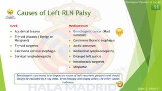 Neurological disorders of Larynx | PDF