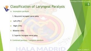 Neurological disorders of Larynx | PDF