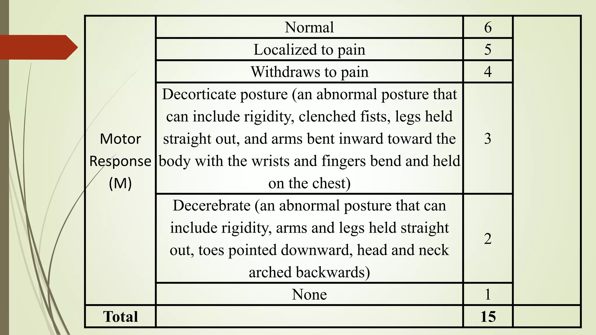 Neurological examination | PPTX