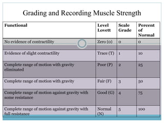 Neurological examination | PPTX