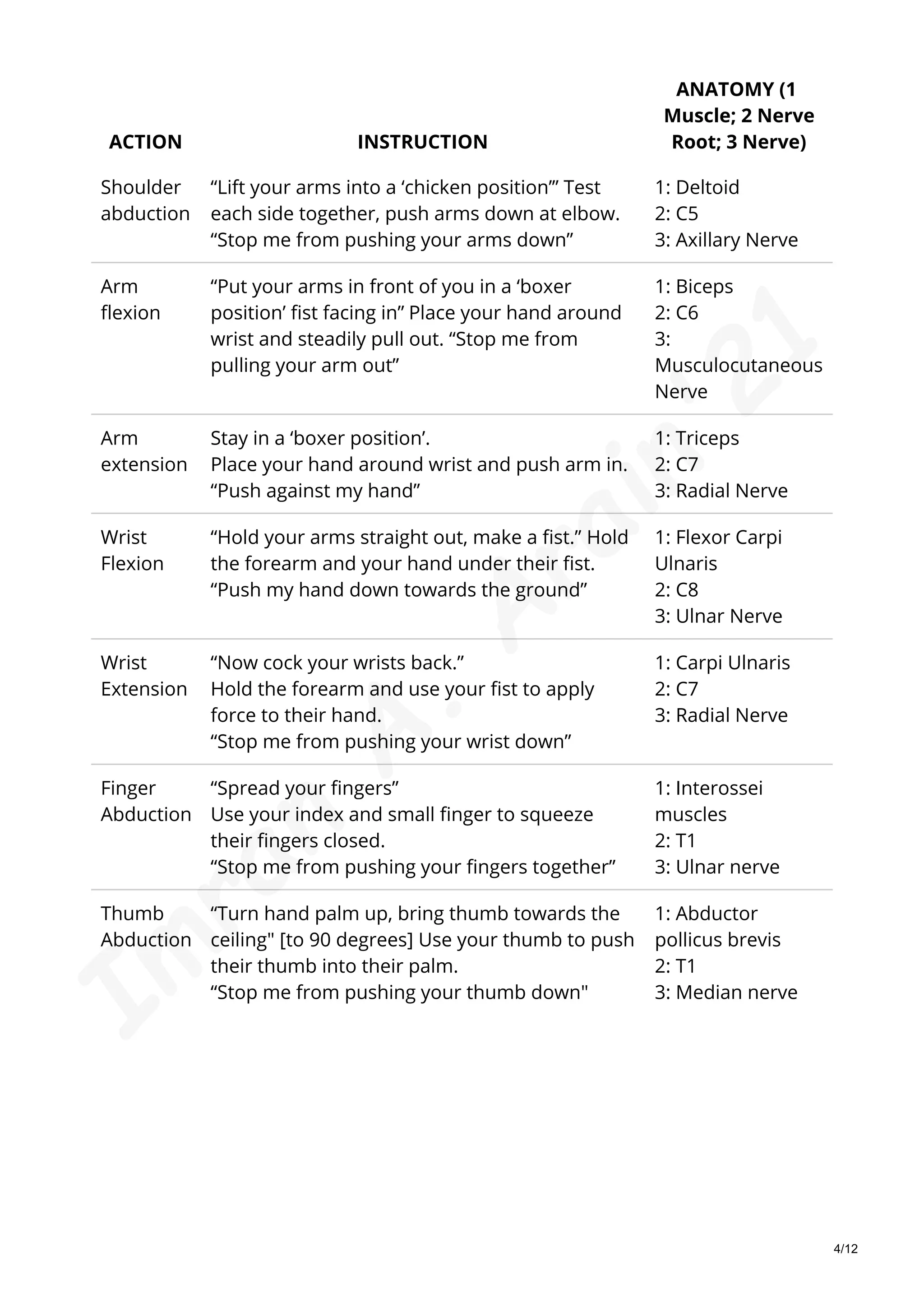 Neurological examination - Upper And Lower Limb.pdf