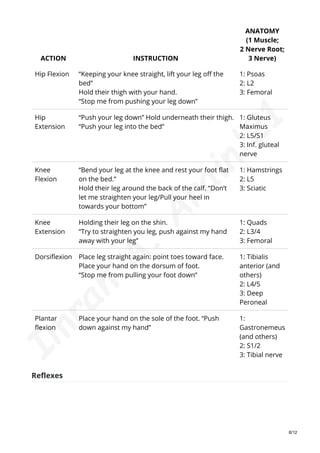 Neurological examination - Upper And Lower Limb.pdf