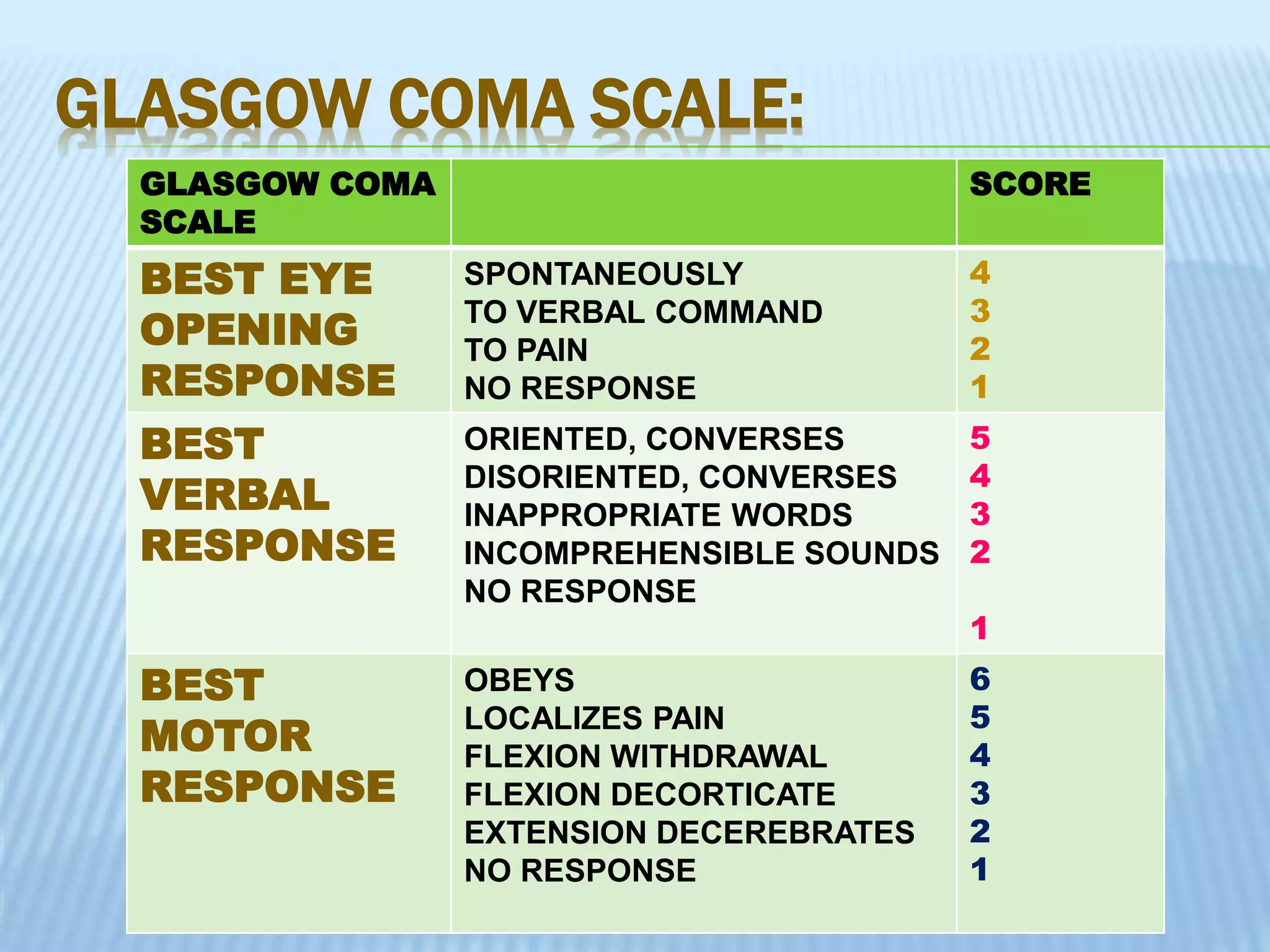 Neurological examination 1 | PPTX