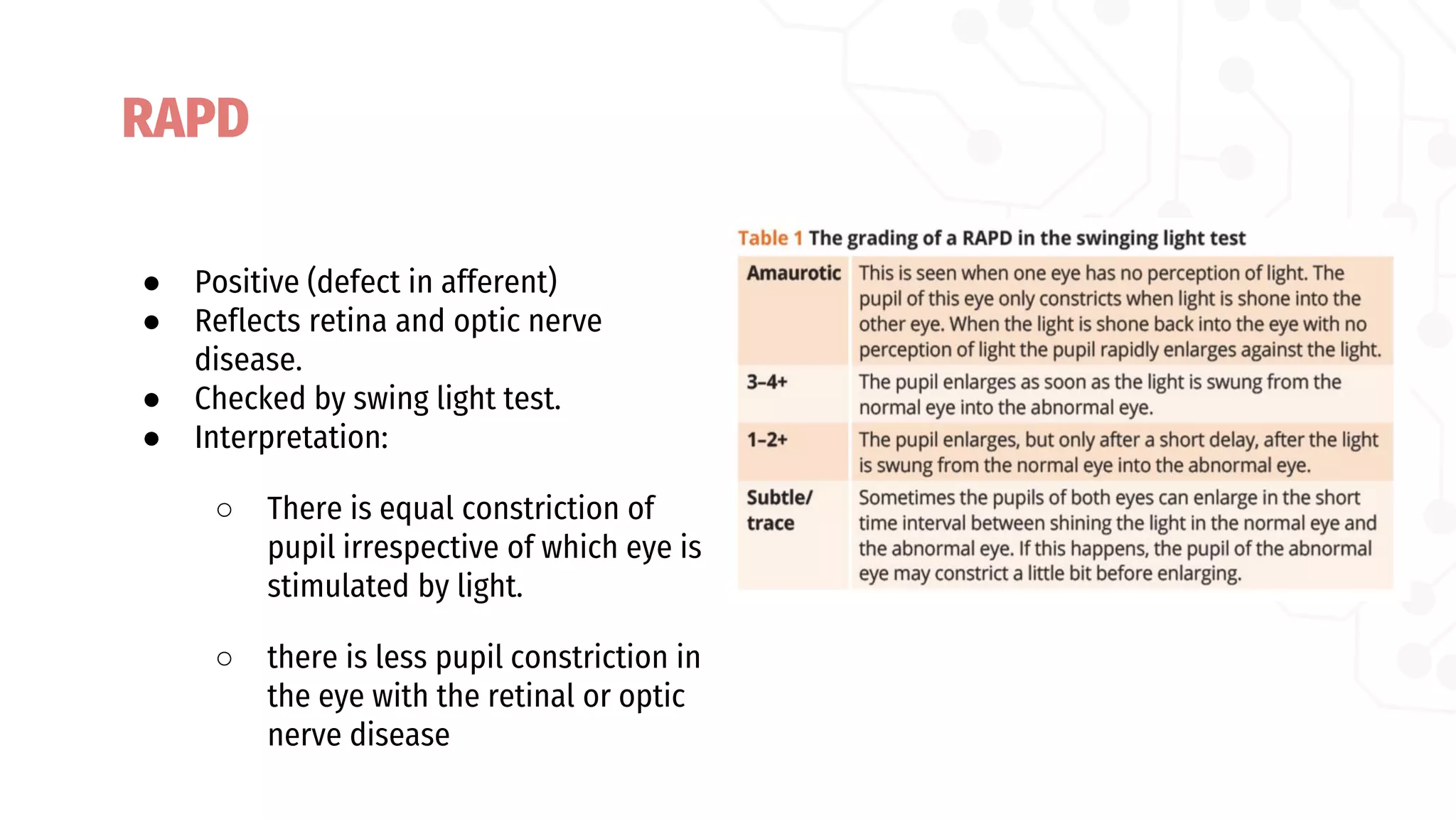 Neurological eye disorder | PDF