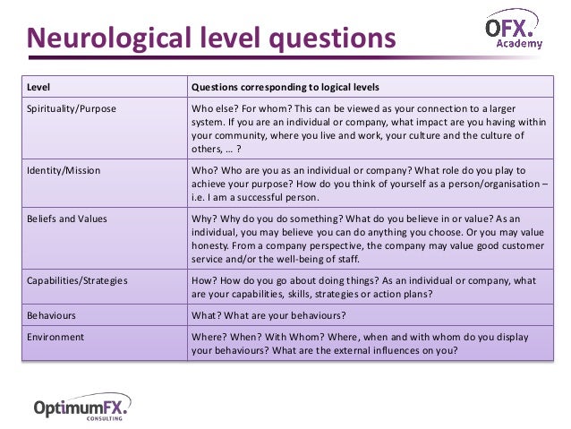 Neurological levels