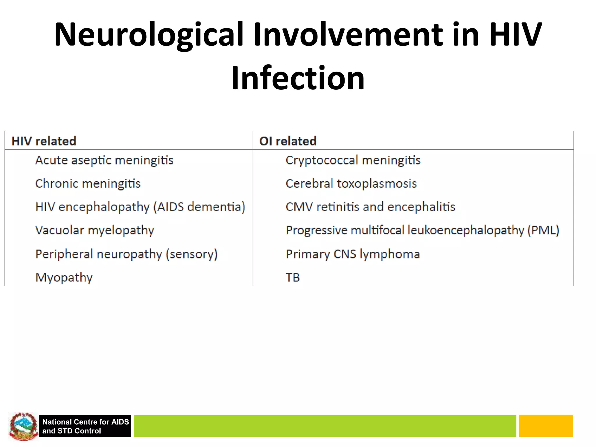 Neurological Manifestations of HIV.ppt