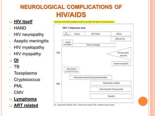 Neurological manifestations of HIV/AIDS 2012 | PPTX