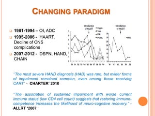 Neurological manifestations of HIV/AIDS 2012 | PPTX