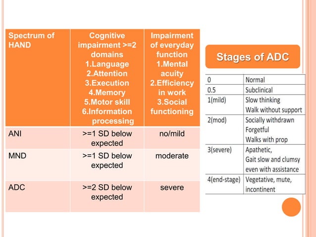 Neurological manifestations of HIV/AIDS 2012 | PPTX | Brain and Nervous ...