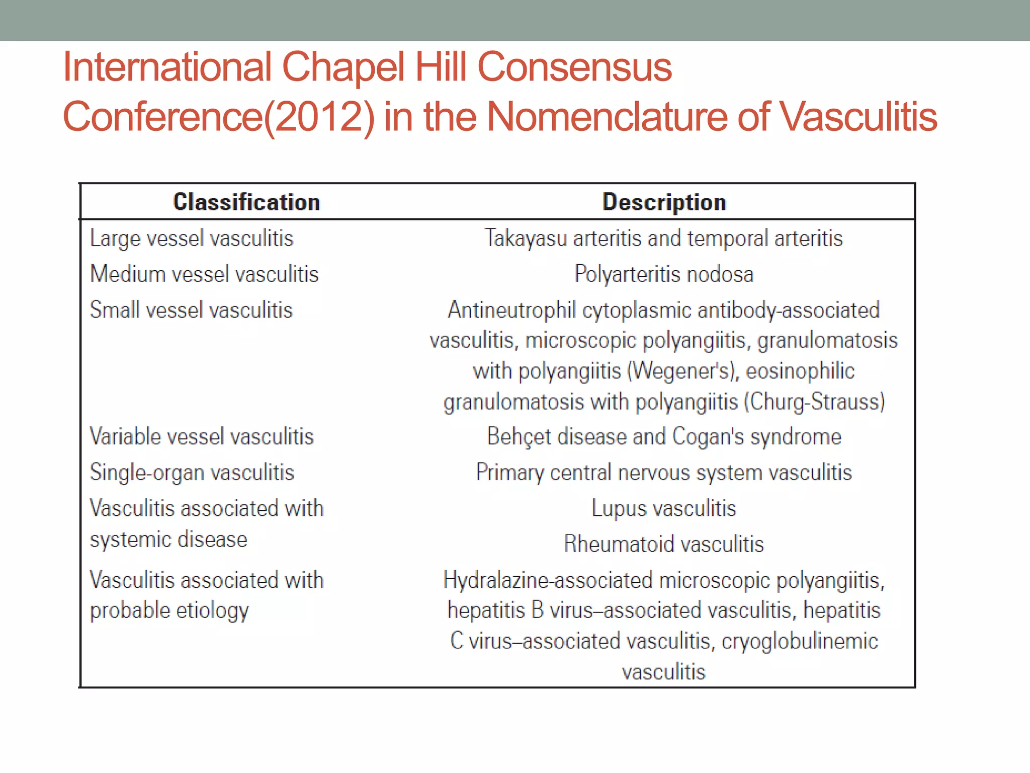 Neurological manisfestation of pri vasculitis syndrome | PPTX