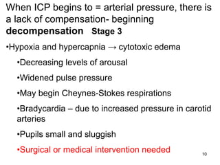 Neurological Pathophysiology.ppt