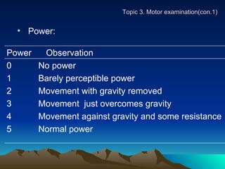 Neurological problems & neurological disorder | PPT