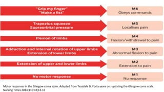 NEUROLOGICAL SCALES FOR ASSESSMENT OF CONSCIOUSNESS.pptx