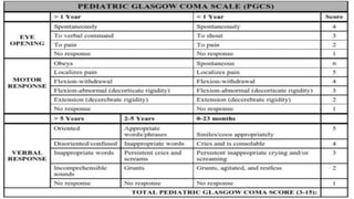 NEUROLOGICAL SCALES FOR ASSESSMENT OF CONSCIOUSNESS.pptx