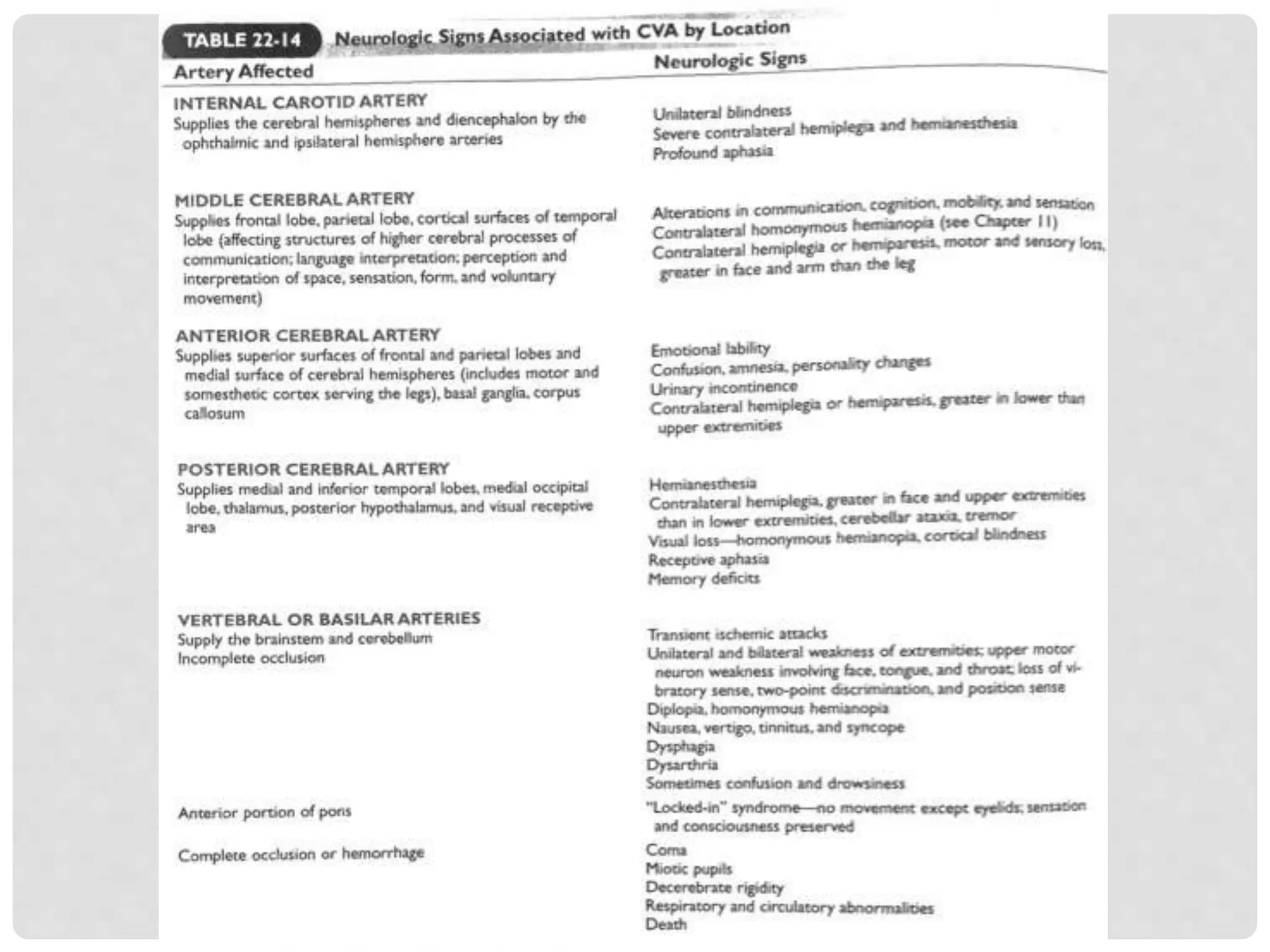 Neurological System , CNS, PNC, cranial nerves, facial nerves | PPTX