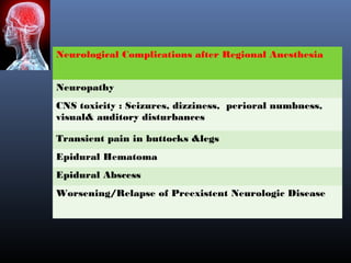 Neurologic complications of anesthesia | PPT