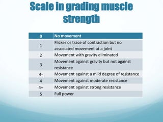 Neurologic Examination | PPT