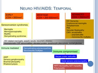 Neurologic manifestation of HIV/AIDS | PPTX