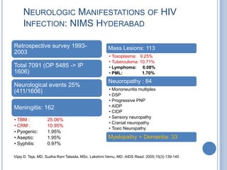 Neurologic manifestation of HIV/AIDS | PPTX