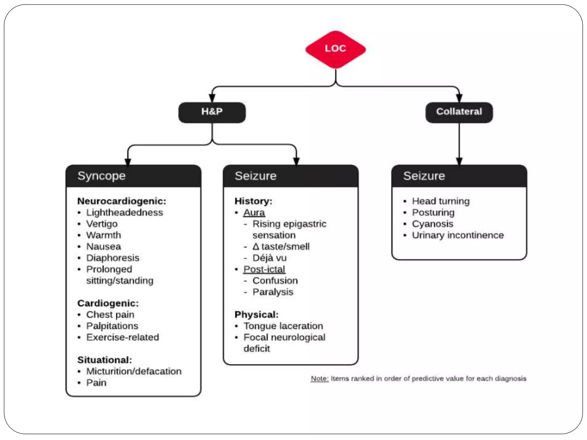 Neurology Histroy taking | PPTX