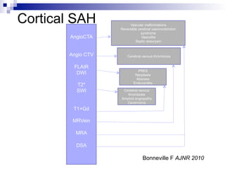 Neurology advanced hsa jy gauvrit | PPT | Free Download