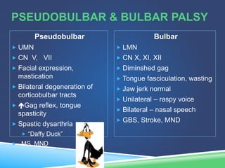 Neurology: Assessing Speech | PPTX