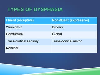 Neurology: Assessing Speech | PPTX